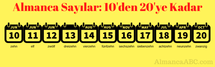 Almanca Sayılar Listesi 1, 10, 20, 100, 1000 & 1M'ye Kadar