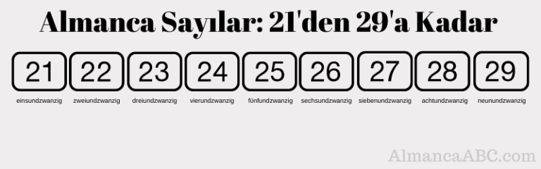 1, 10, 20, 100, 1000, 1 M'ye Kadar Almanca Sayılar - AlmancaABC
