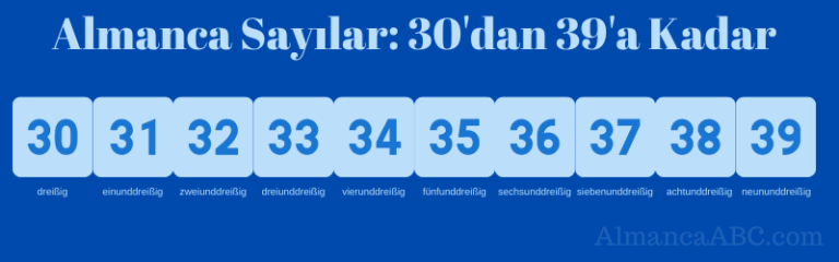 Almanca Sayılar Listesi 1, 10, 20, 100, 1000 & 1M'ye Kadar