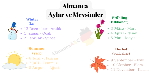 Almanca Aylar ve Mevsimler (die Monate & Jahreszeiten)
