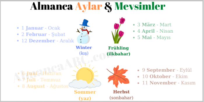 Aylar & Mevsimler - AlmancaABC