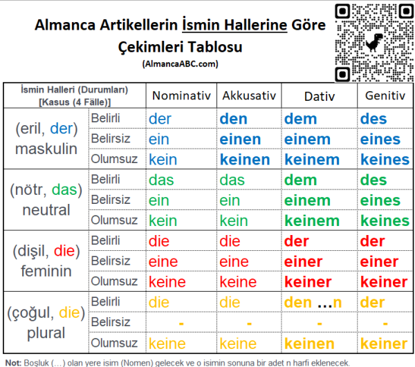 Almanca Dersler Akkusativ Vs Dativ Konu Anlatımı – PGMQ