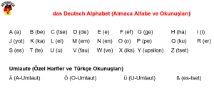 Ä'den ß'e Almanca Alfabe (30 Alman Harfi & Okunuşları)