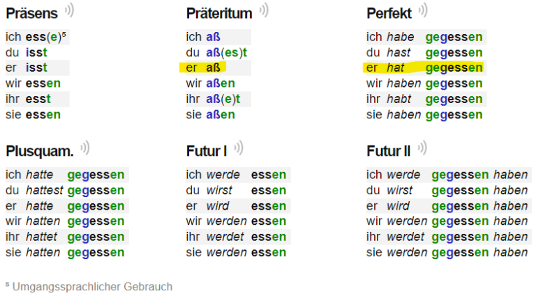 Präteritum & Perfekt (Almanca 2 Di'li Geçmiş Zaman)