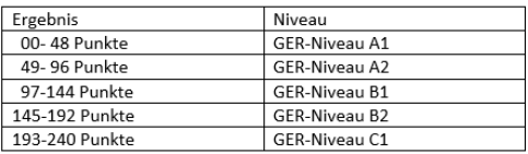 Almanca Dil Seviyeleri (A1, A2, B1, B2, C1, C2)