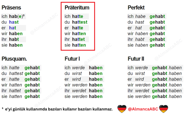 Präteritum & Perfekt (2 Di'li Almanca Geçmiş Zaman Farkı)