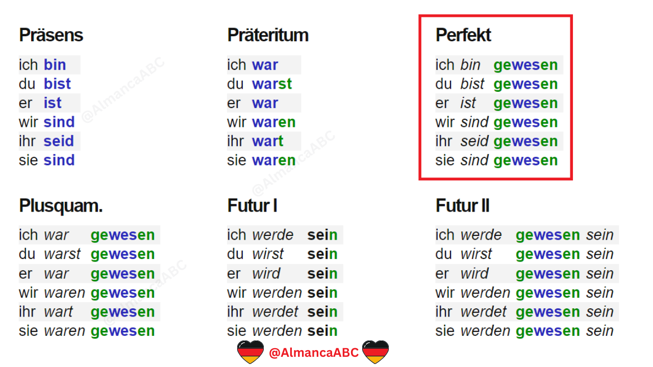 Präteritum & Perfekt (2 Di'li Almanca Geçmiş Zaman Farkı)