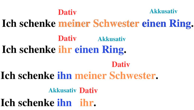 Akkusativ & Dativ Arasındaki Fark (Dat. Akk. Alan Fiiller)