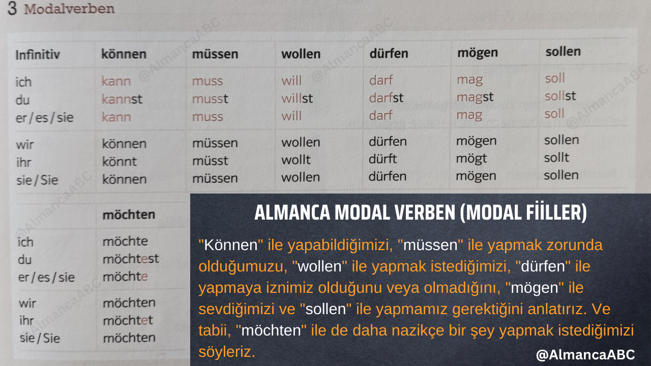 Modalverben (Almanca Modal Fiiller Konu Anlatım, Alıştırma)