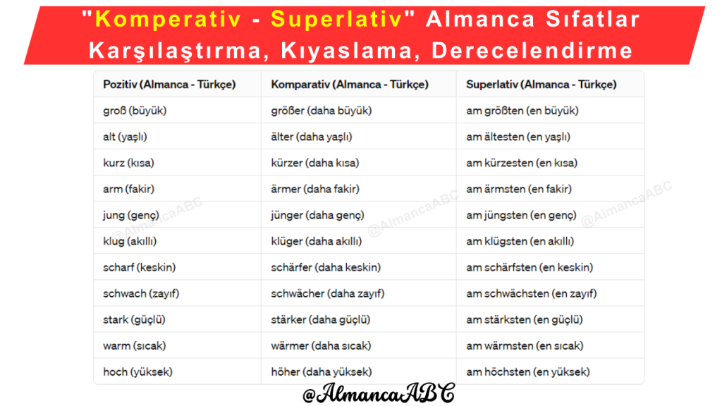 Almanca Sıfatların Derecesi (Positiv, Komparativ, Superlativ)