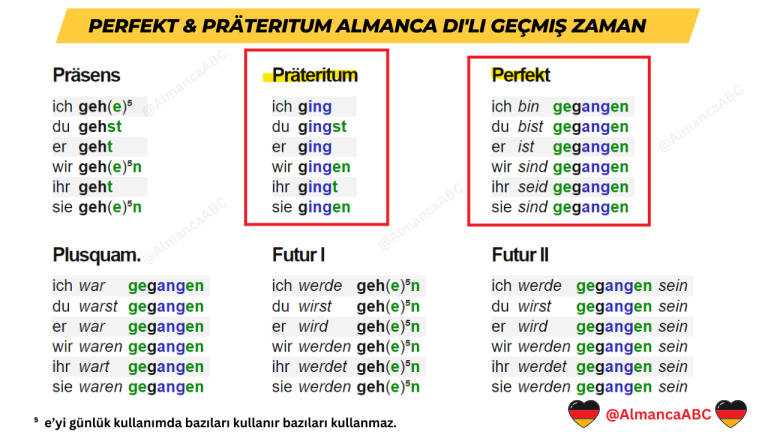 Präteritum & Perfekt (Almanca 2 Di'li Geçmiş Zaman)