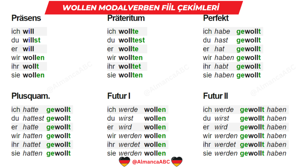 Düzensiz Almanca Fiil Çekimleri (unregelmäßig Verben)