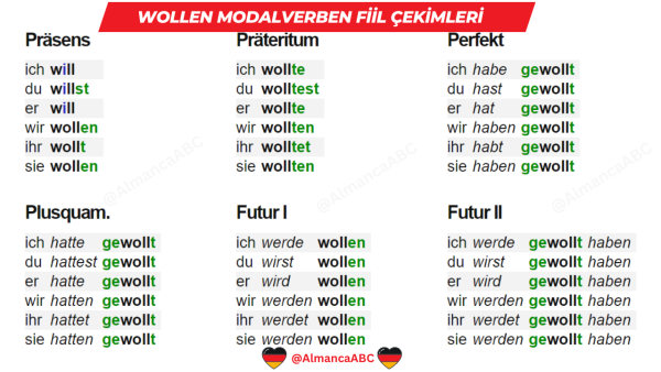 Düzensiz Almanca Fiil Çekimleri (unregelmäßig Verben)