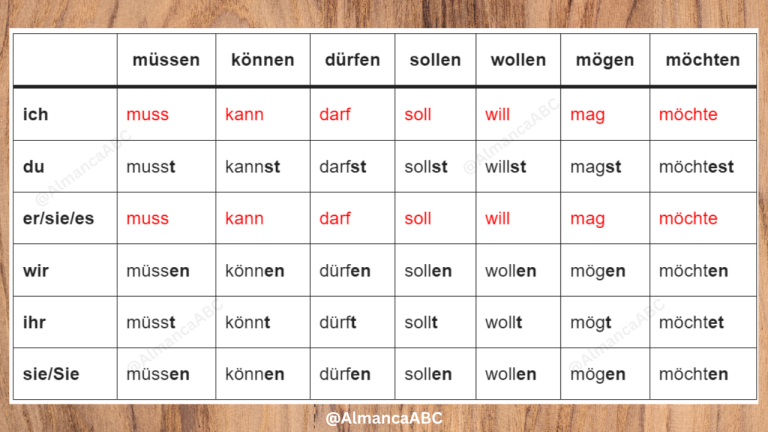 Modalverben (Almanca Modal Fiiller Konu Anlatım, Alıştırma)