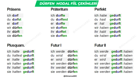 Modalverben (Almanca Modal Fiiller Konu Anlatım, Alıştırma)