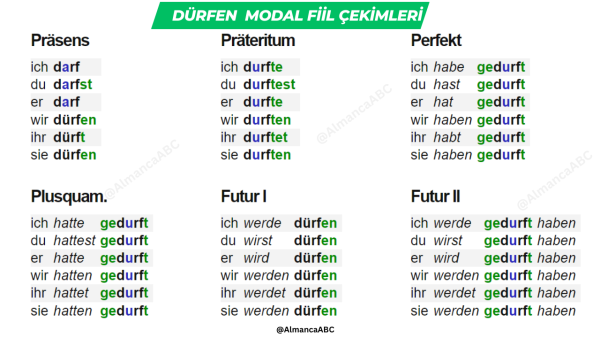 Modalverben (Almanca Modal Fiiller Konu Anlatım, Alıştırma)