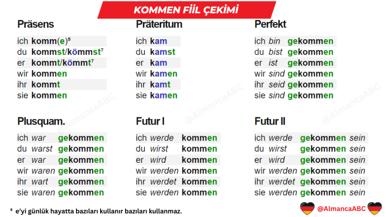 Düzensiz Almanca Fiil Çekimleri (unregelmäßig Verben)