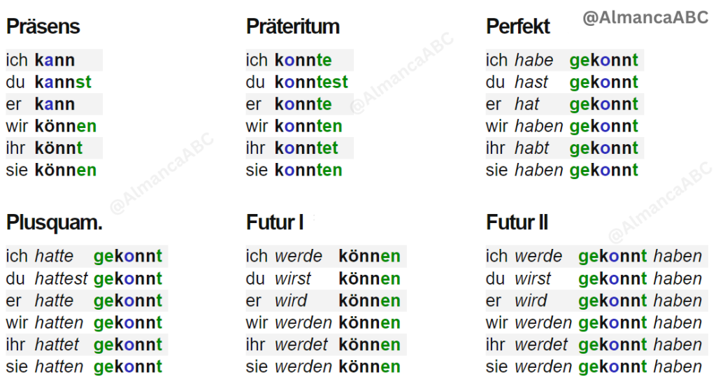 Almanca "können" Nedir? (kann Fiil Çekimi & ilgili Cümleler)