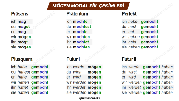 Modalverben (Almanca Modal Fiiller Konu Anlatım, Alıştırma)
