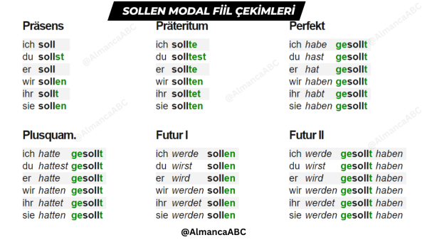 Modalverben (Almanca Modal Fiiller Konu Anlatım, Alıştırma)