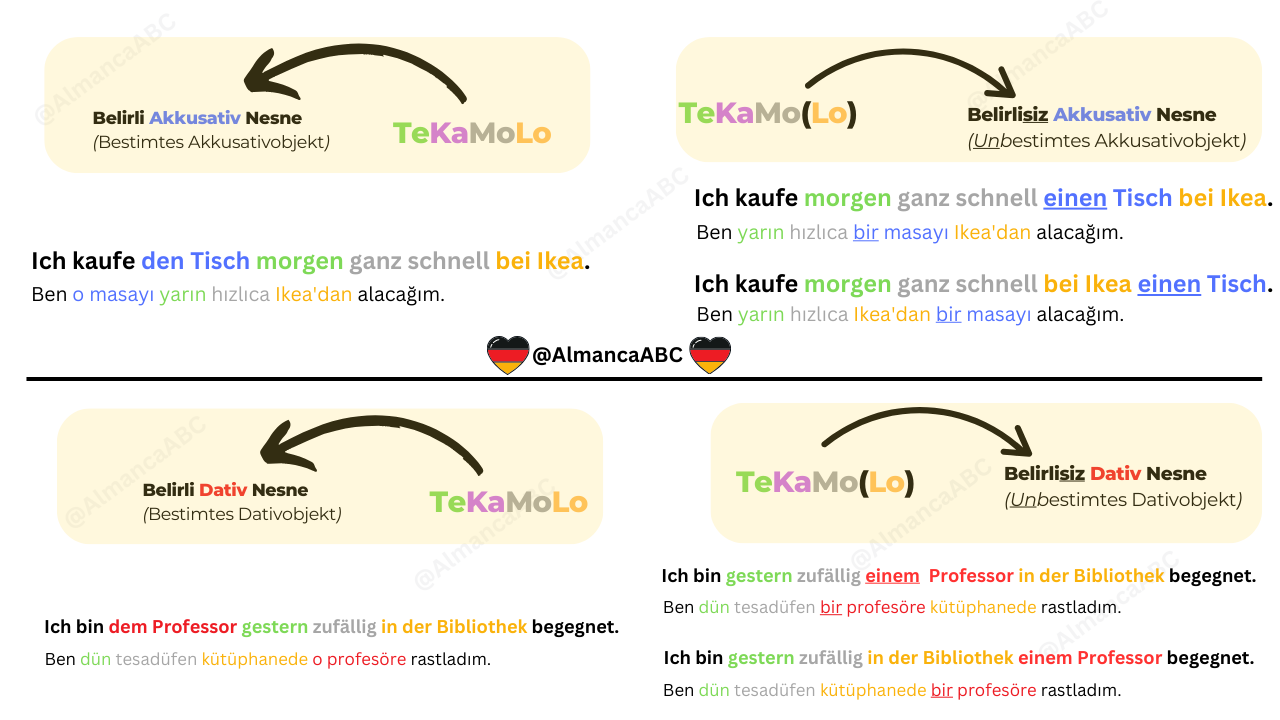 Almanca Cümle Kurma Sanatı: TeKaMoLo Kuralı ile Ustalaşın!