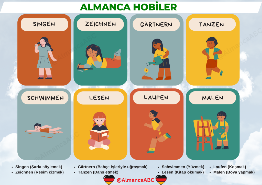 Almanca Hobiler ve Aktiviteler (Ör. Cümle, Kelime, Parağraf)