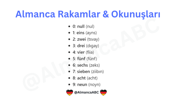 Almanca A1 Konuları (A1 Seviye Gramer Dersleri)