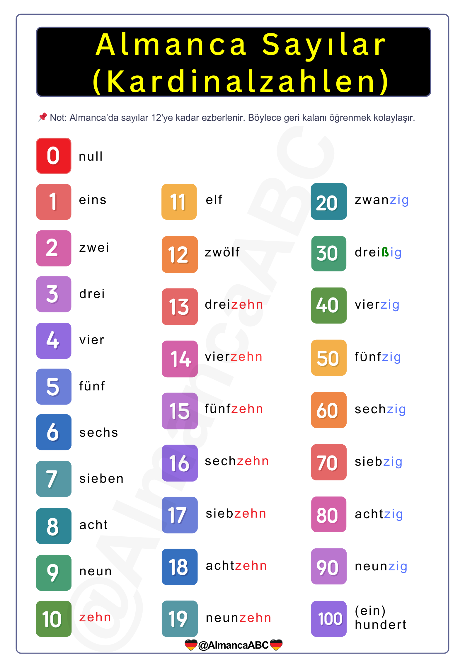 Almanca Sayılar (1'den 100'e ve 1.000.000 Kadar)