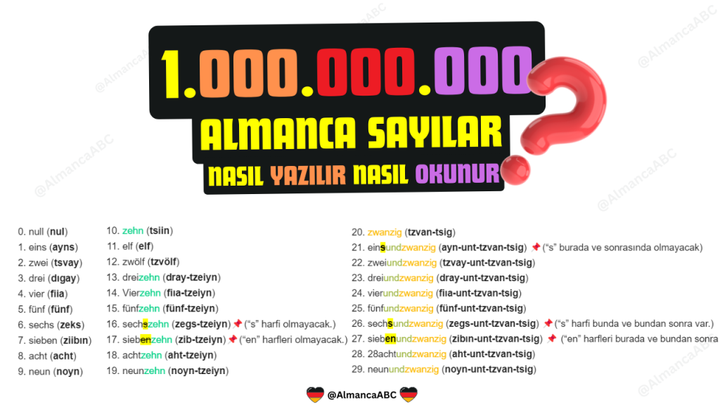 Almanca Konuları (Seviyelere Göre Sıralama A1, A2, B1)