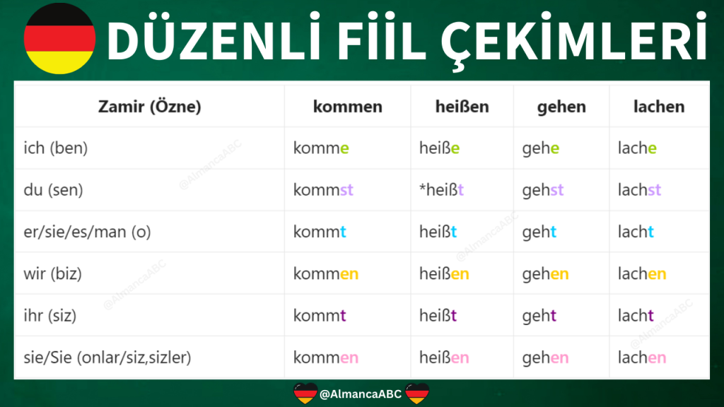 Almanca Konuları (Seviyelere Göre Sıralama A1, A2, B1)