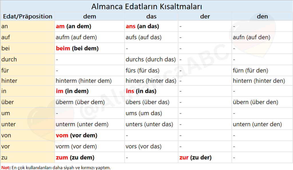 Almanca Değişken Edat (Wechselpräpositionen Dat. & Akk.)
