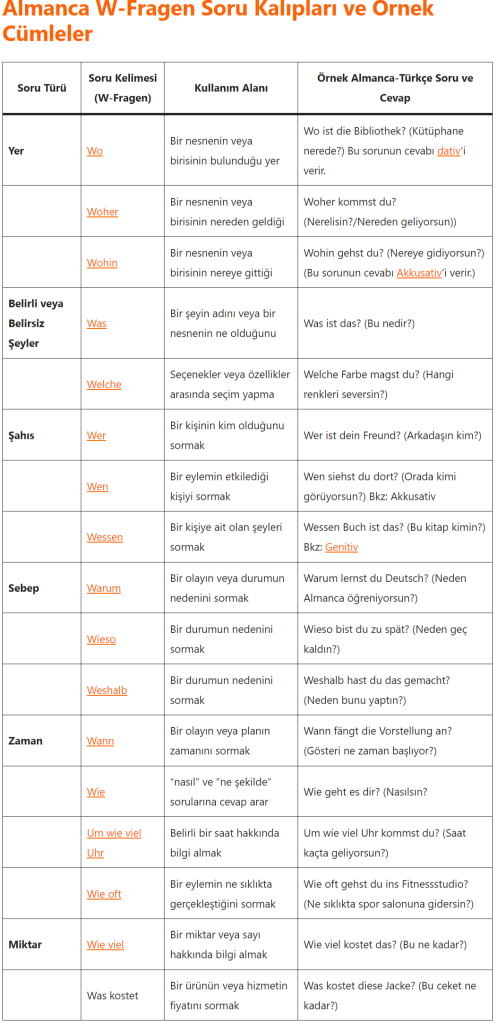 W-Fragen Kelimeleri (Almanca Soru Cümleleri & Kalıpları)