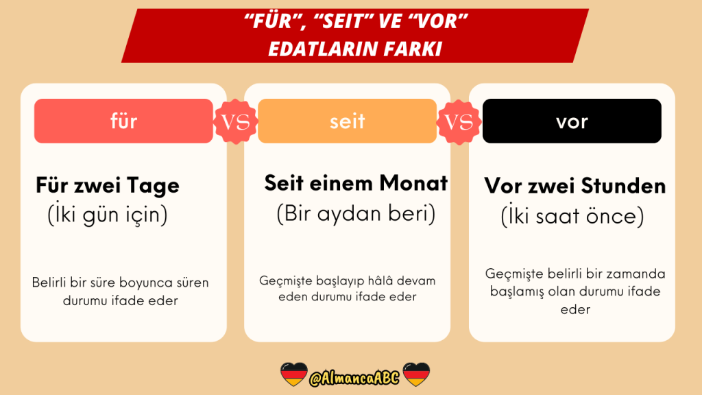 Almanca A1 Konuları (A1 Seviye Gramer Dersleri)