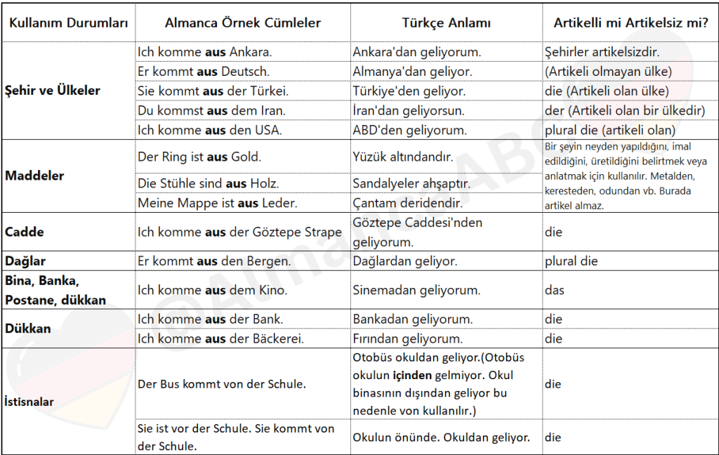 Almanca Dativ Alan Edatlar (Präpositionen: aus, bei, mit)