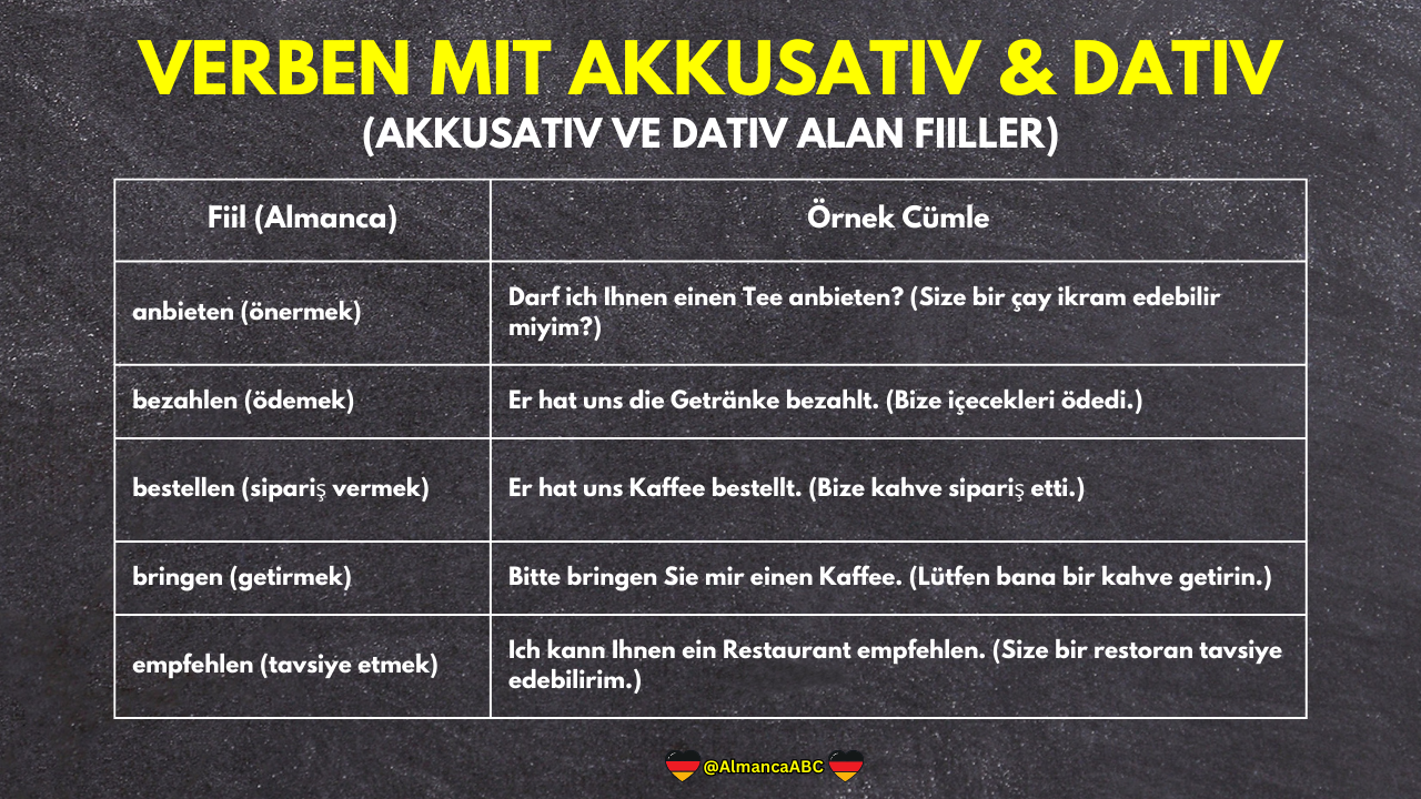 Almanca Akkusativ & Dativ Alan Fiiller (Anlatım, Örnekler)