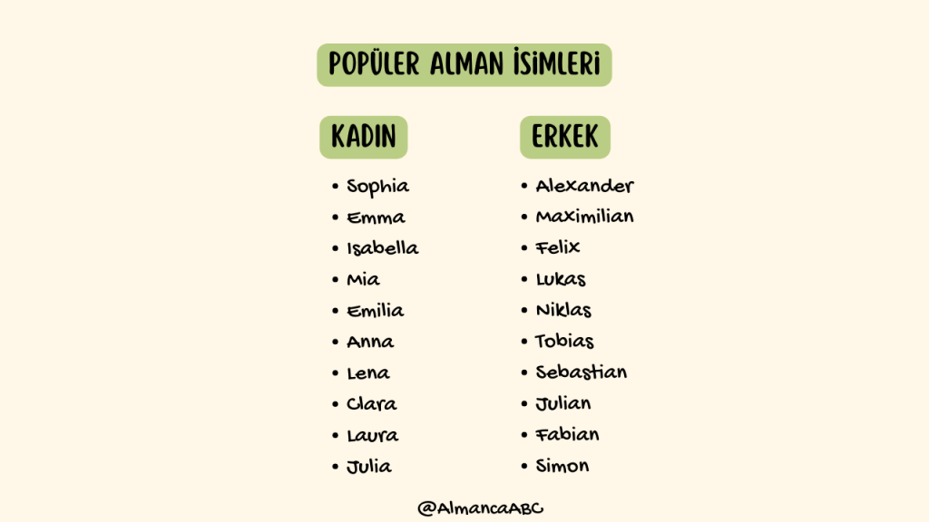 AlmancaABC - Sıfırdan Online Almanca Öğren! A1-B1 Dersler