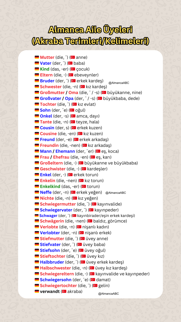 Almanca Kelimeler: A1'den B2'ye Tüm Listeler Tek Yerde