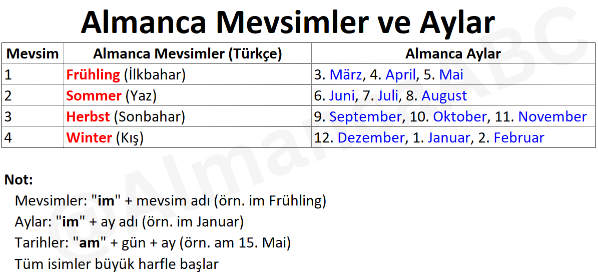 Almanca Aylar ve Mevsimler (Kapsamlı Konu Anlatımı)