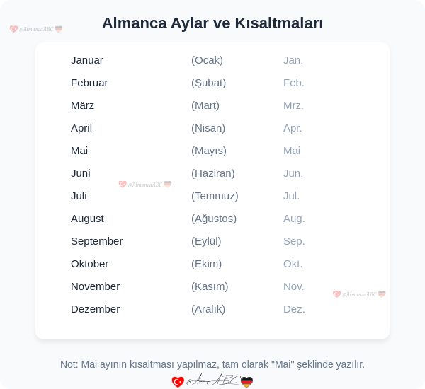 Almanca Aylar ve Mevsimler: Okunuşları, Örnek Cümleler ve Telaffuz (Sesli)
