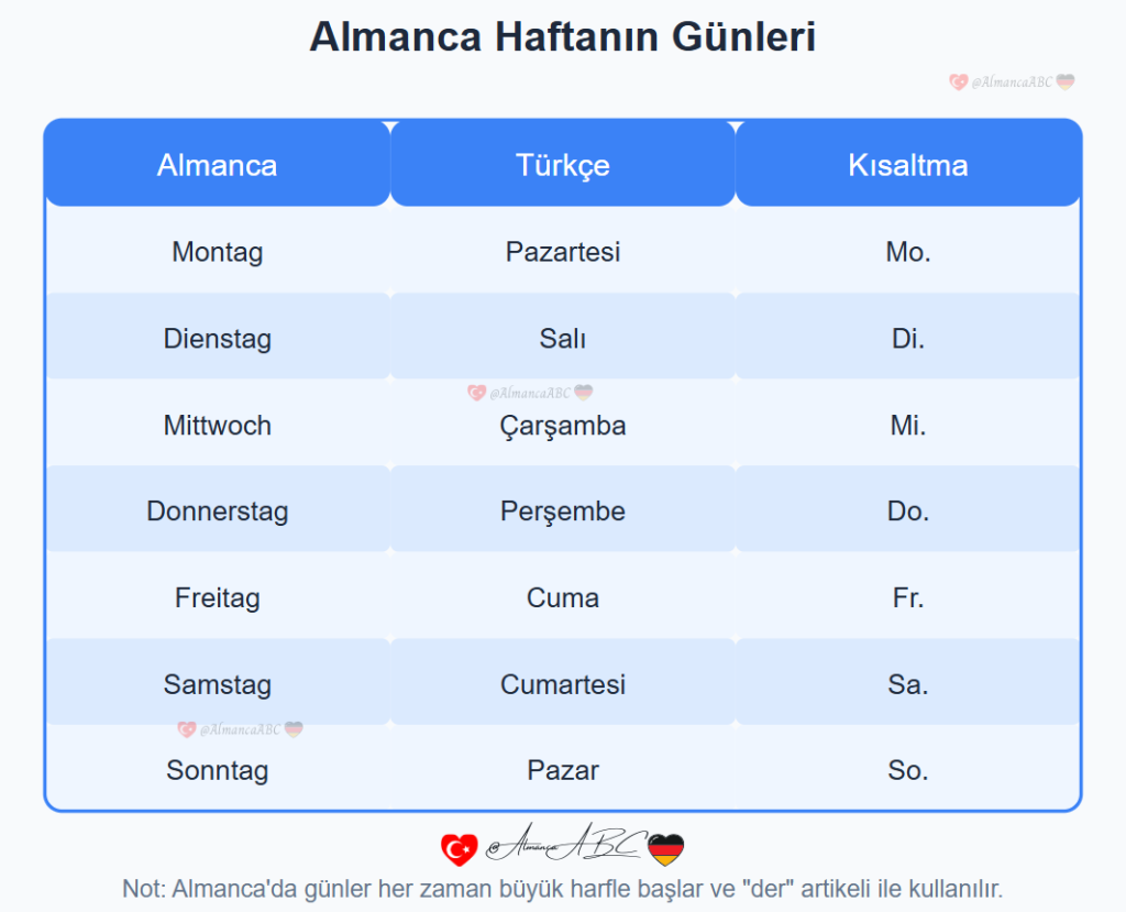Almanca Konuları (Seviyelere Göre Sıralama A1, A2, B1)