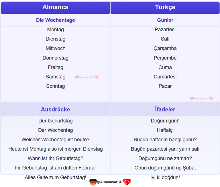 Almanca Konuları (Seviyelere Göre Sıralama A1, A2, B1)