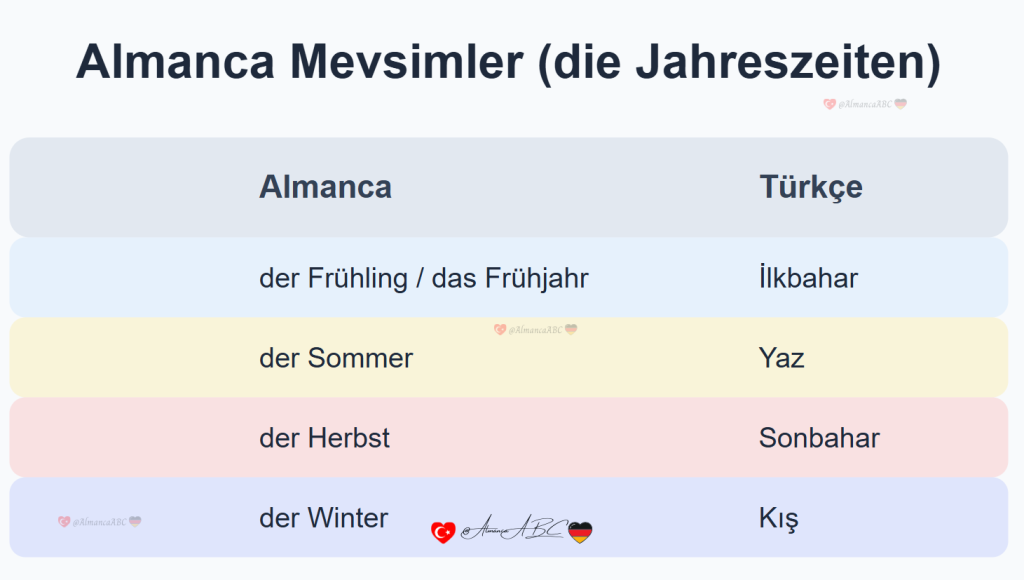Almanca Mevsimler (die Jahreszeiten): Tam Liste ve Örnekler
