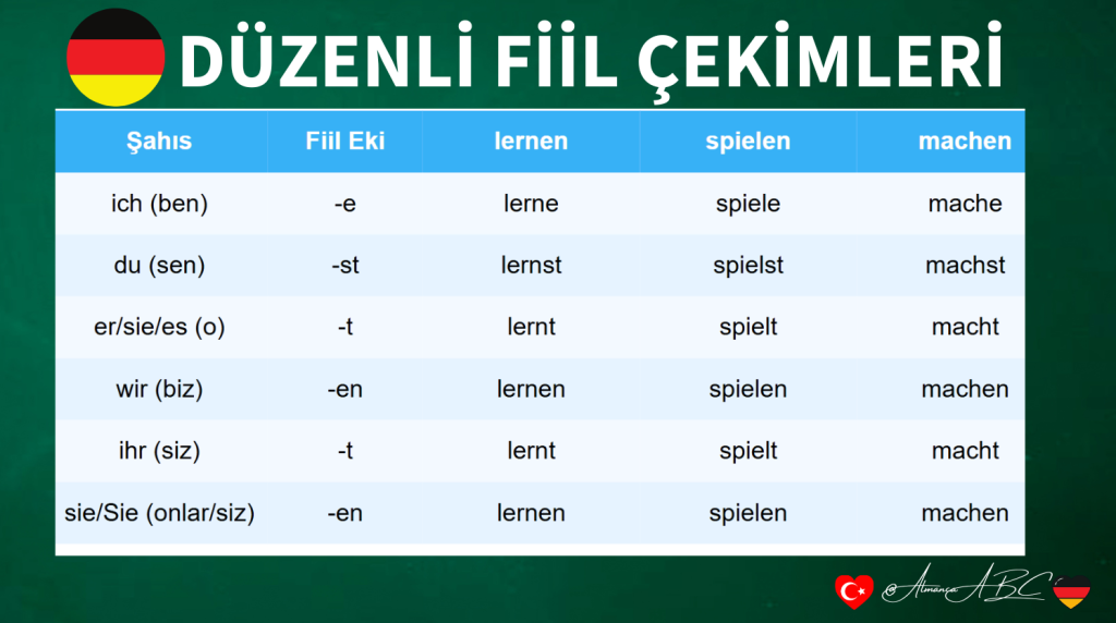 Almanca Düzenli Fiil Çekimleri (regelmäßige Verben)